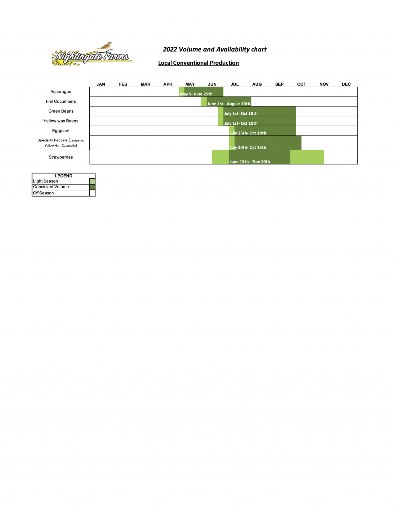 Conventional Produce - Nightingale Farms Ltd